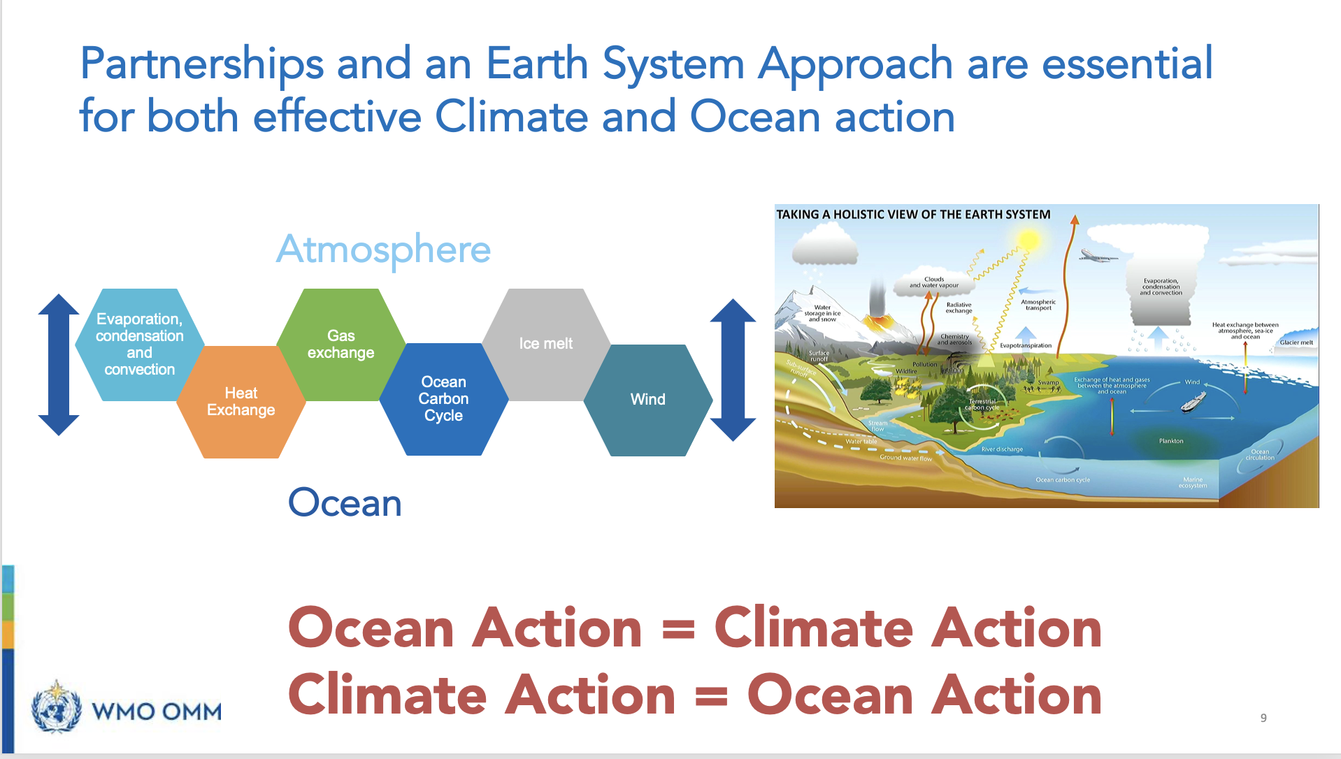 Ocean heat, deoxygenation and acidification are “alarming” - Ocean ...