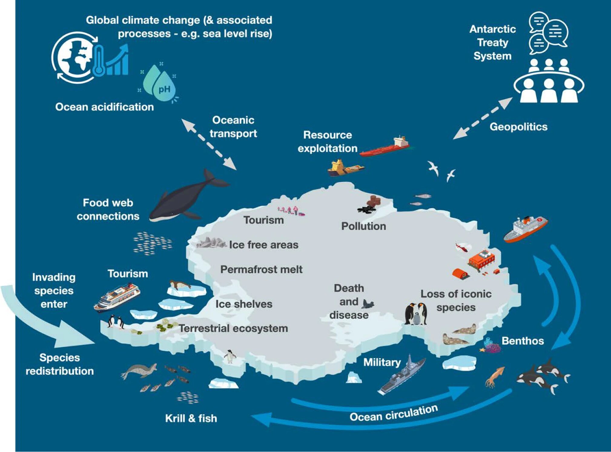 Antarctica's tipping points threaten global climate stability - Ocean ...
